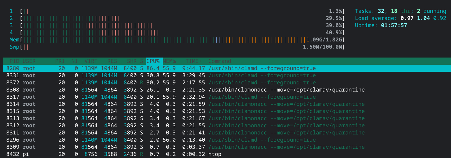 How to set up real-time scan by clamav on Raspberry Pi 4 ? | The World ...